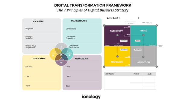 Digital Transformation Framework - Ionology - 7 Principles