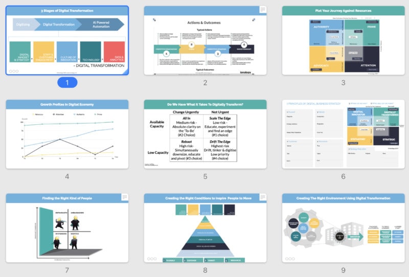 Digital Transformation Framework - Ionology - 7 Principles Digital Transformation Framework - Ionology - 7 Principles