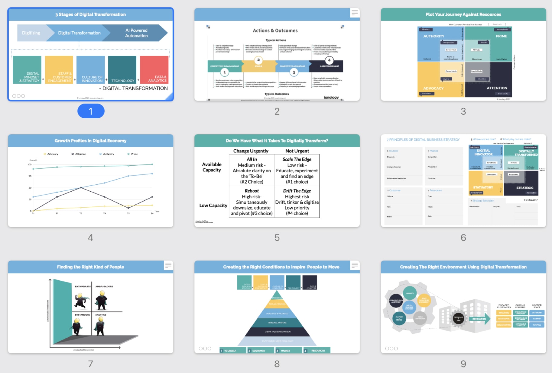 Digital Transformation Framework - Ionology - 7 Principles