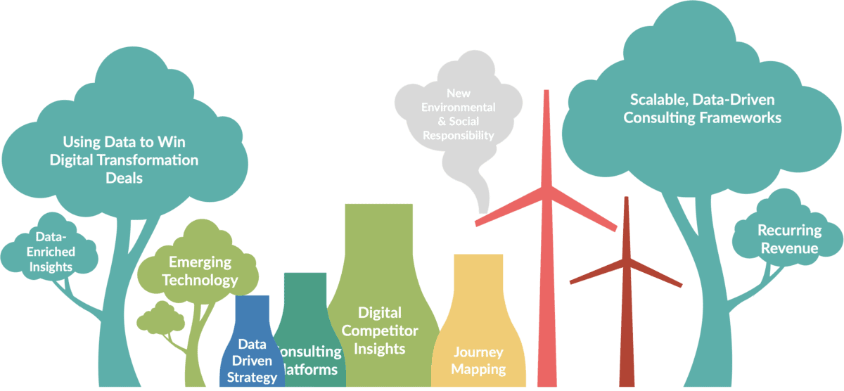 Best Digital Transformation Courses & Certification Guide for 2022