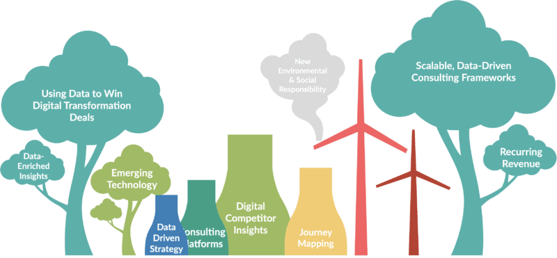 Best Digital Transformation Courses & Certification Guide for 2022